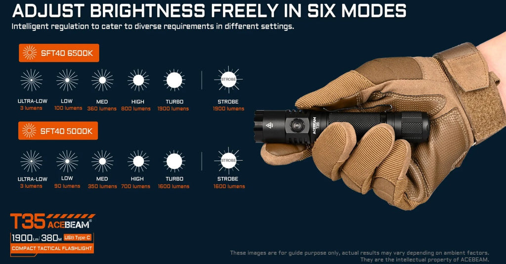 Acebeam T35 Compact Tactical Flashlight