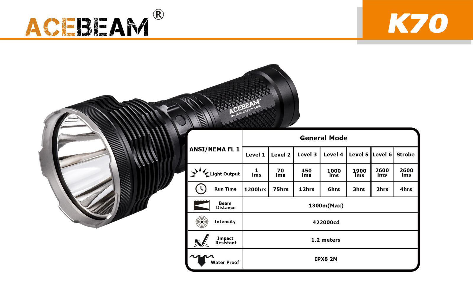 Acebeam K70 Search and Rescue Light with 4 x Acebeam 3100 mAh lithium