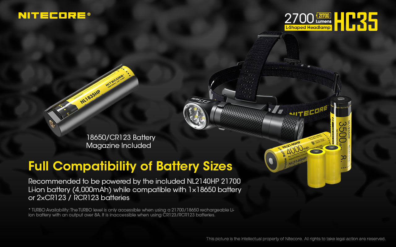 Nitecore HC35 Next Generation 21700 L- shaped Headlamp with Blazing Ou