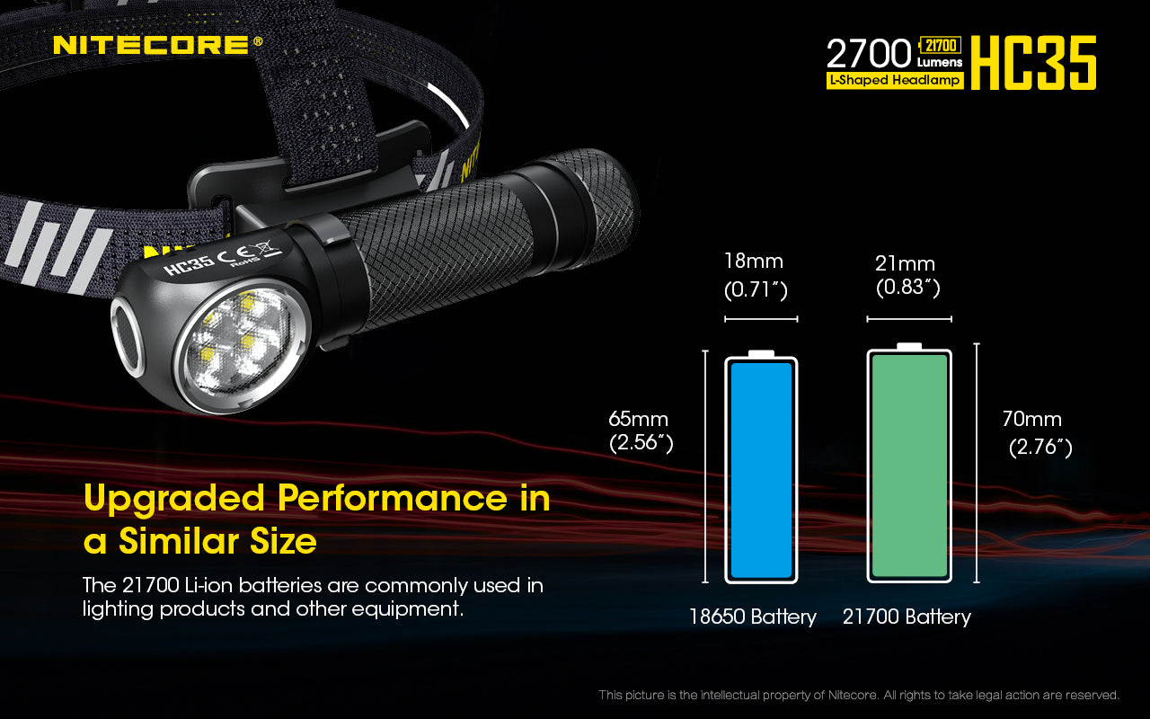 Nitecore HC35 Next Generation 21700 L- shaped Headlamp with Blazing Ou