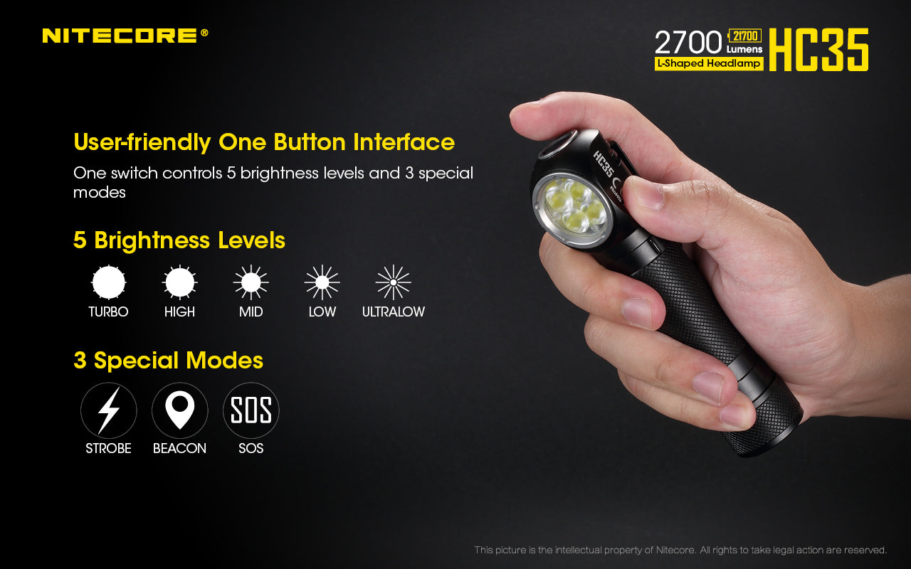 Nitecore HC35 Next Generation 21700 L- shaped Headlamp with Blazing Ou