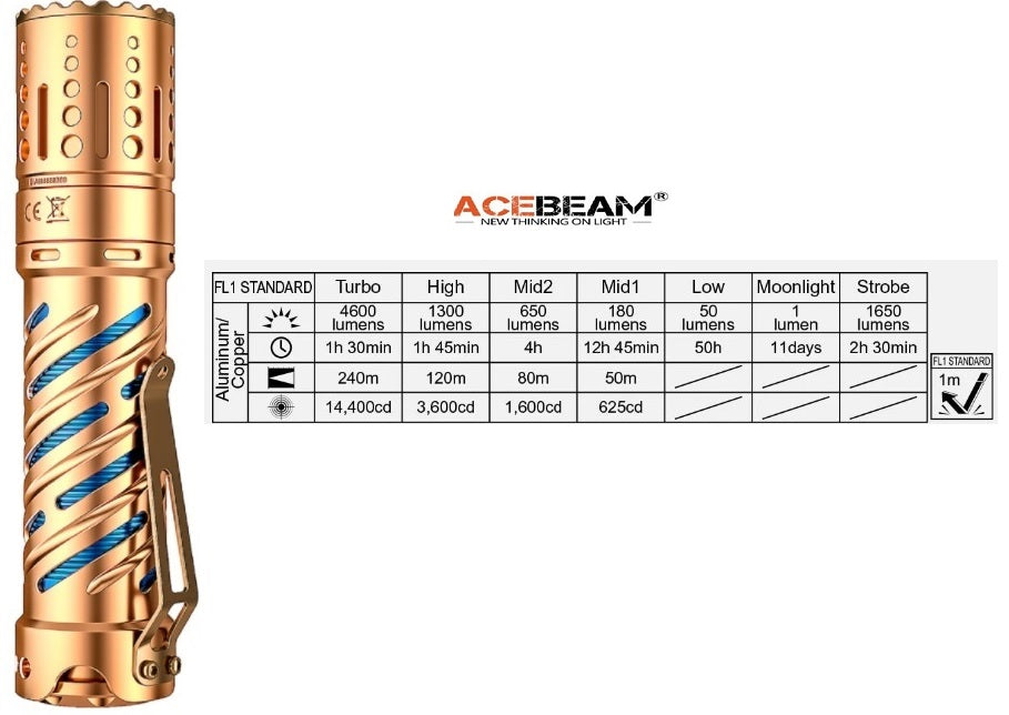 Acebeam E70-Cu Copper Compact EDC LED flashlight with 4600 lumens with